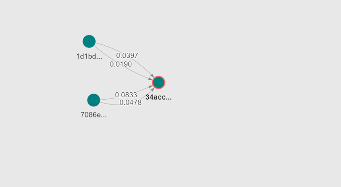 Understanding the Structure of Exchanges on the Ethereum Chain - Cylynx