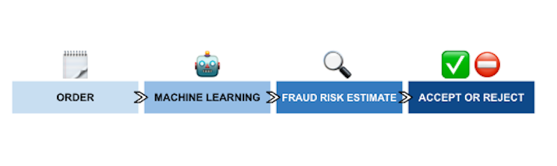 Machine Learning for Fraud Detection - Cylynx