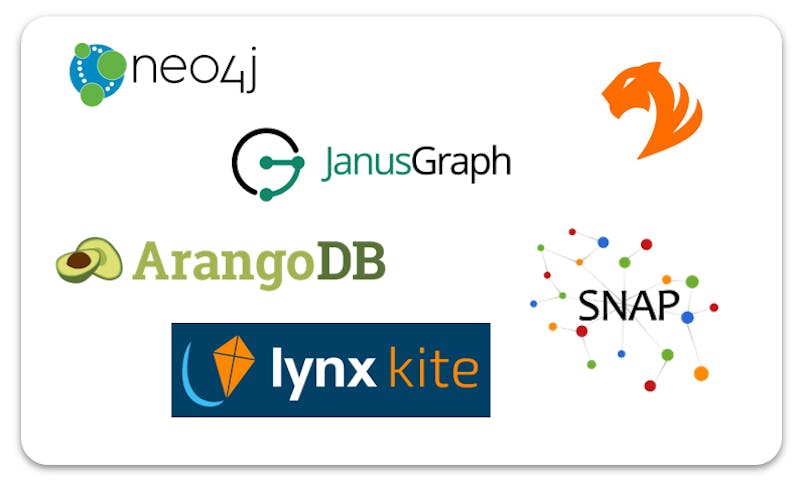 Motif Graph Intelligence Platform - Cylynx