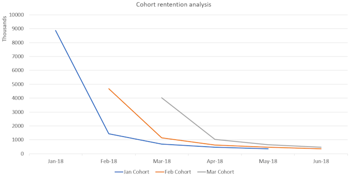 Efficient Large Graph Label Propagation Algorithm - Cylynx