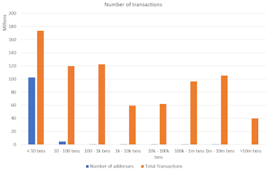 Efficient Large Graph Label Propagation Algorithm - Cylynx