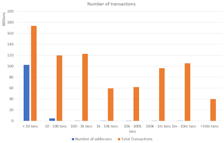 Efficient Large Graph Label Propagation Algorithm - Cylynx