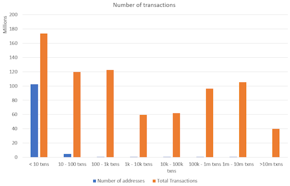 Efficient Large Graph Label Propagation Algorithm - Cylynx
