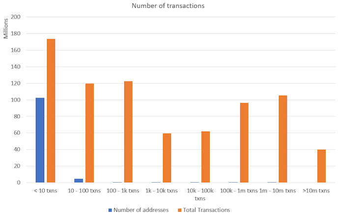 Efficient Large Graph Label Propagation Algorithm - Cylynx