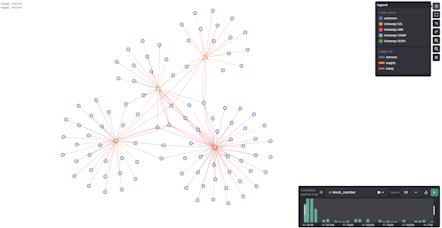 Data Exploration and Visualization of Uniswap Activities with Neo4j an ...